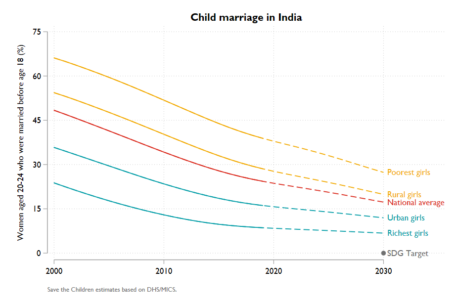 child-marriage-2 | Development Matters